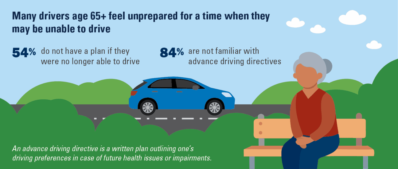 New U-M Poll Shows Many Older Drivers Aren’t Planning for the Road ...